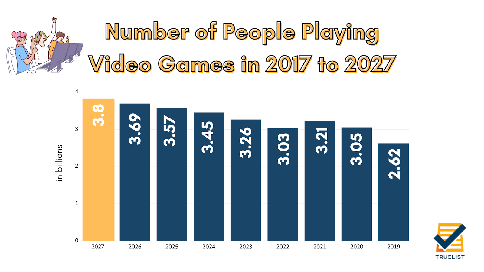 Global Gaming Demographics 2025: How Many People Play Video Games ...